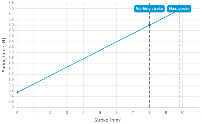GKS-412 303 180 A 3003 | GKS-412-0033