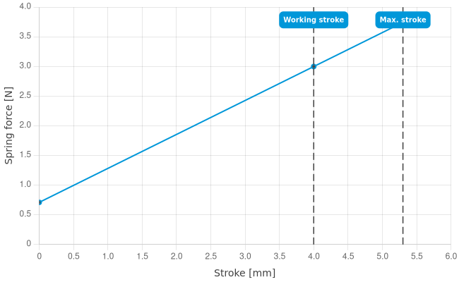 GKS-113 306 230 R 3002 MC | GKS-113-1552