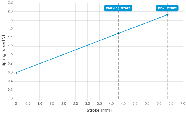 S-050 306 120 A 1500 S | S-050-0018