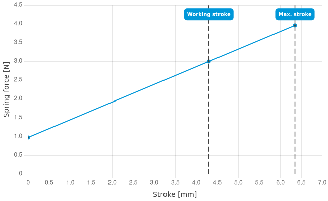 GKS-100 209 060 A 3000 LH | GKS-100-1558