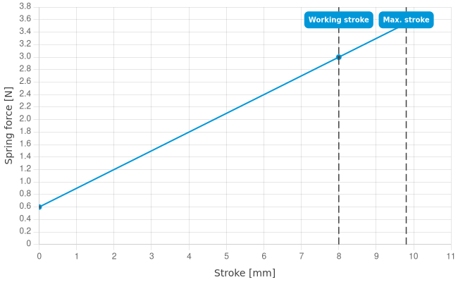 GKS-412 206 200 R 3007 | GKS-412-0335
