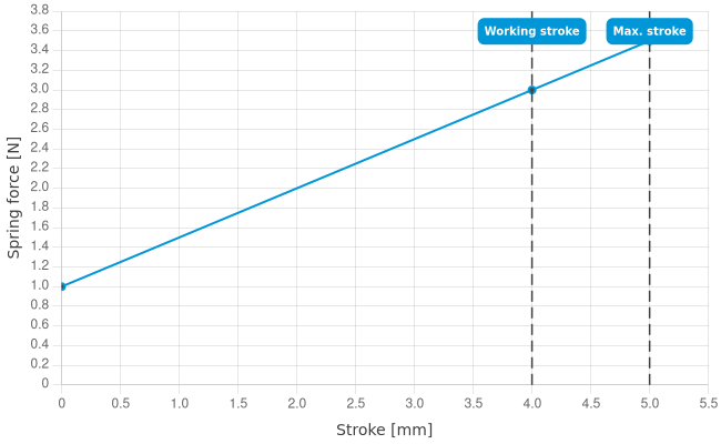 T-888 305 180 140 400A3002M | T-888-0053