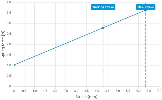 GKS-075 297 080 A 2802 M | GKS-075-1644